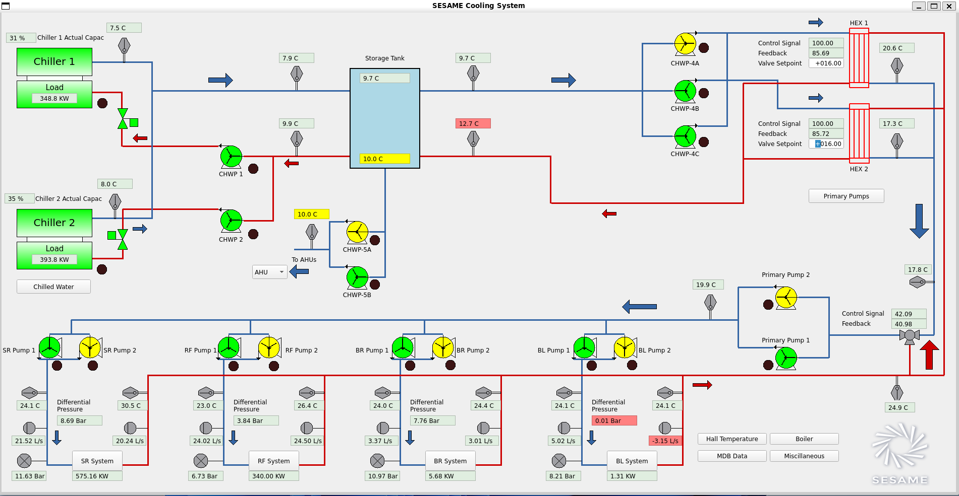 SESAME’s cooling system gets a major upgrade: Another step towards ...