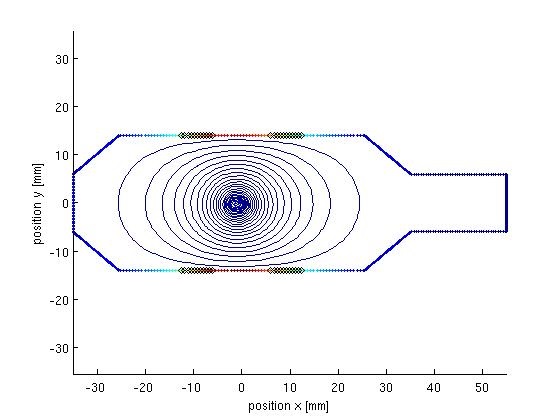 Diagnostics | SESAME | Synchrotron-light for Experimental Science and ...