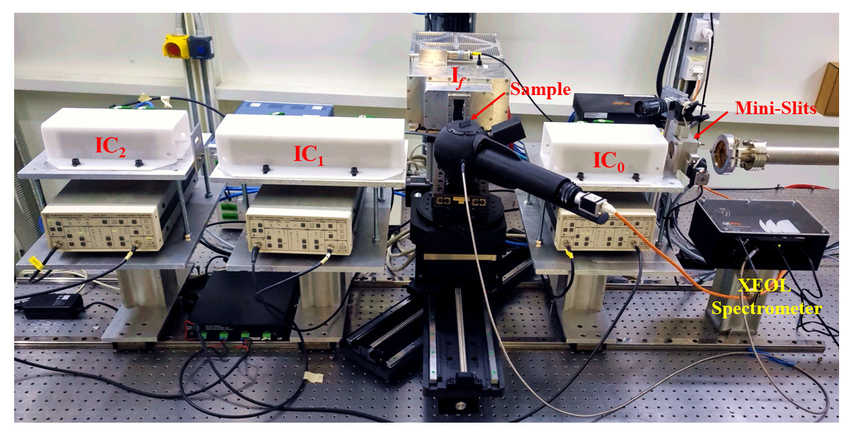 BM08 - XAFS/XRF (X-ray Absorption Fine Structure/X-ray Fluorescence ...