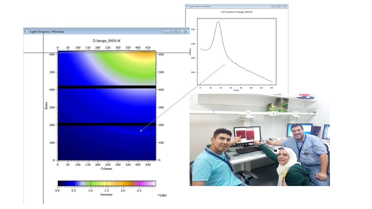 MS (Materials Science), The beamline is expected to be operational in ...