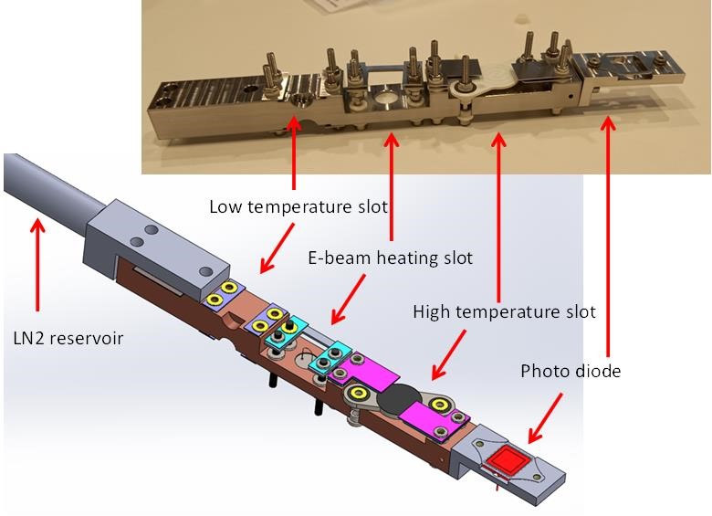 ID11L - HESEB | SESAME | Synchrotron-light for Experimental Science and ...