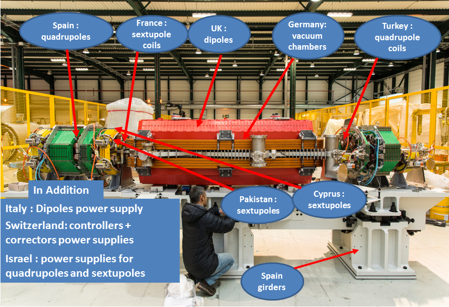 Press Releases | SESAME | Synchrotron-light for Experimental Science ...